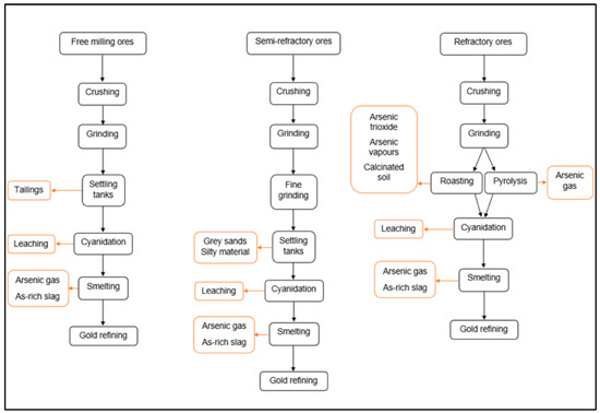 Applied Sciences | Free Full-Text | Remediation Opportunities for ...