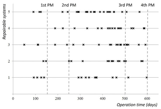 Imperfect Preventive Maintenance Optimization with Variable Age ...