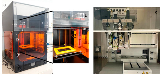 Design and Implementation of an Accessible 3D Bioprinter: Benchmarking ...