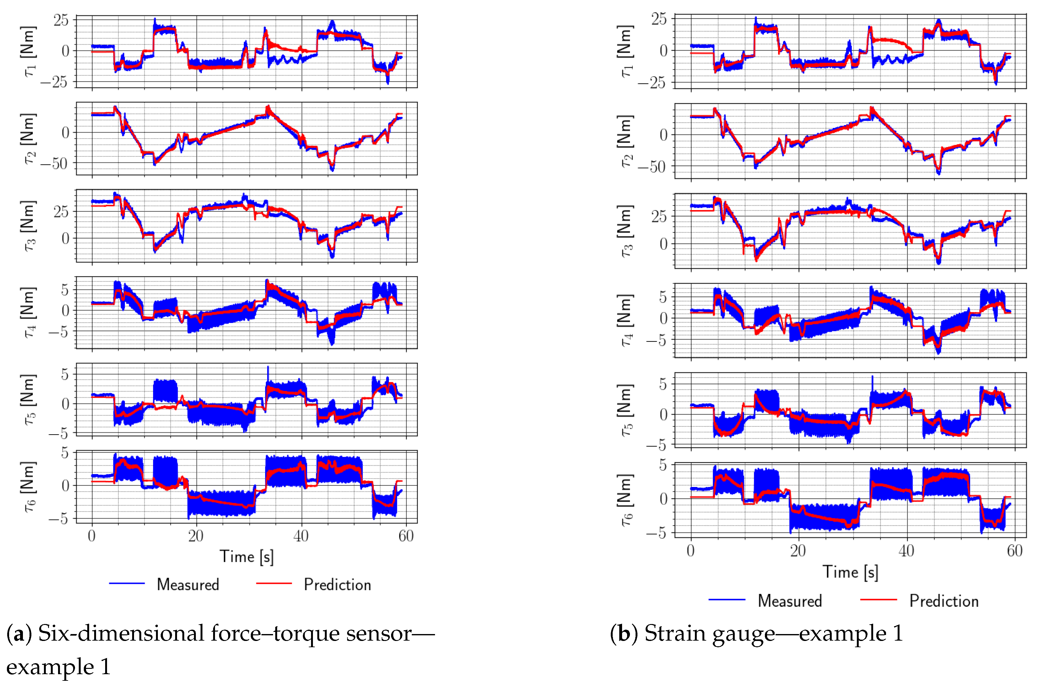 Applied Sciences Free Full Text Strain Gauge Neural Network Based Estimation As An 