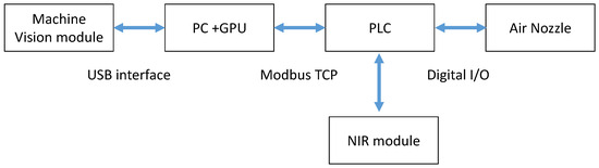 Advancing Plastic Waste Classification and Recycling Efficiency ...