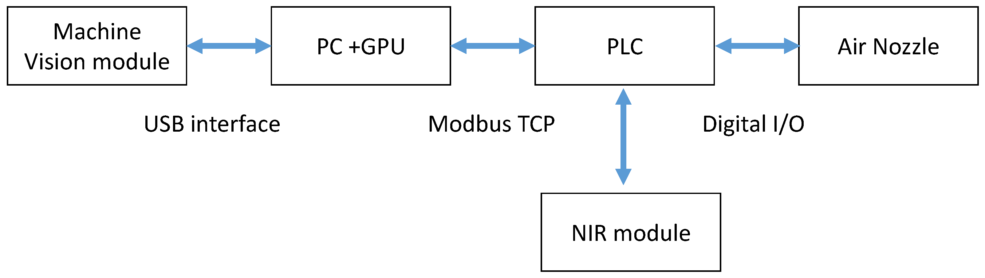 Advancing Plastic Waste Classification and Recycling Efficiency ...