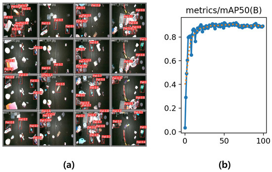 Advancing Plastic Waste Classification and Recycling Efficiency ...