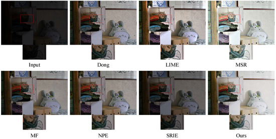 A Low-Brightness Image Enhancement Algorithm Based on Multi-Scale Fusion