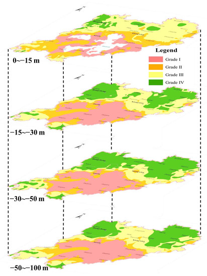 Suitability Assessment of Multilayer Urban Underground Space Based on ...