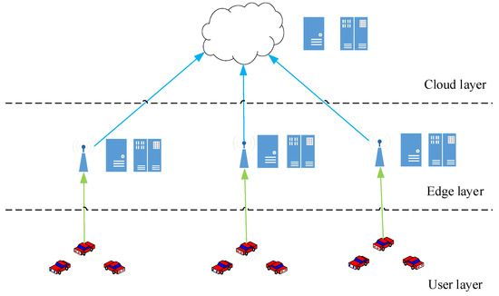 LTransformer: A Transformer-Based Framework for Task Offloading in Vehicular Edge Computing
