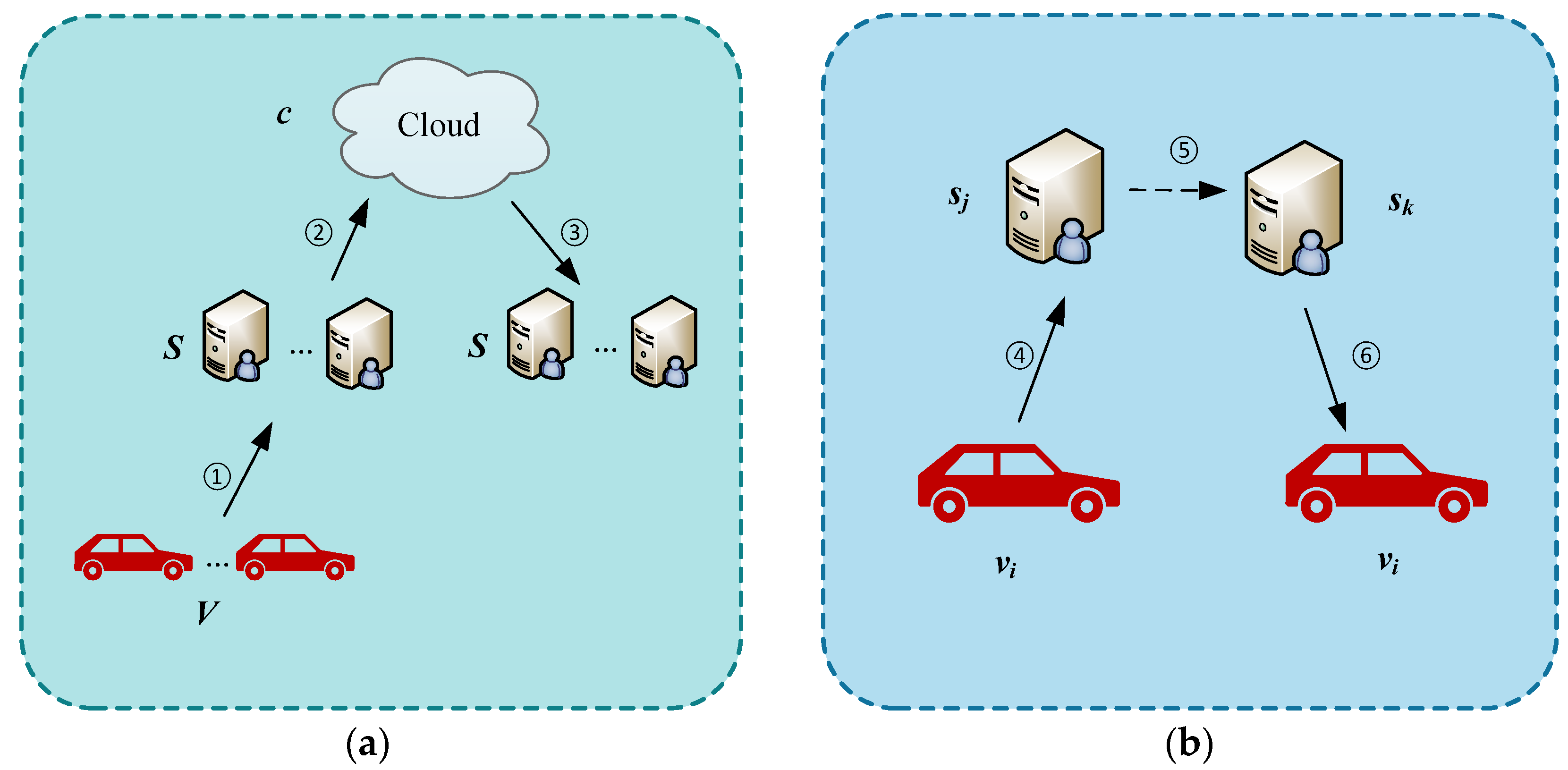 Applied Sciences | Free Full-Text | LTransformer: A Transformer-Based Framework for Task ...