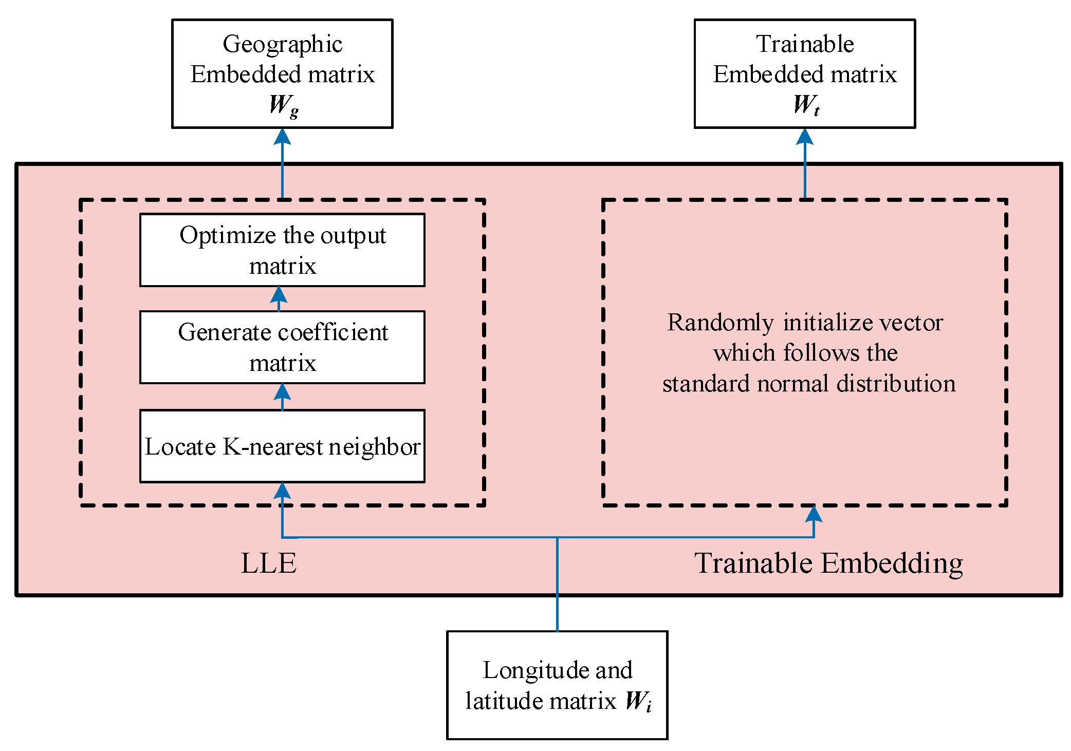 Applied Sciences | Free Full-Text | LTransformer: A Transformer-Based Framework for Task ...