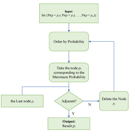 Applied Sciences | Free Full-Text | LTransformer: A Transformer-Based Framework for Task ...