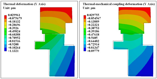 Deformation Characteristics of Mechanical Seal Face under Alternating Loads