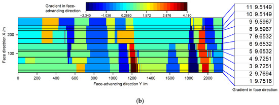 Longwall Face Automation: Coal Seam Floor Cutting Path Planning Based ...