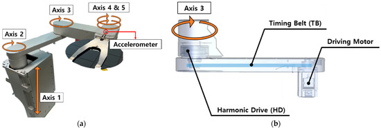 System-Level Fault Diagnosis for an Industrial Wafer Transfer Robot with Multi-Component Failure ...
