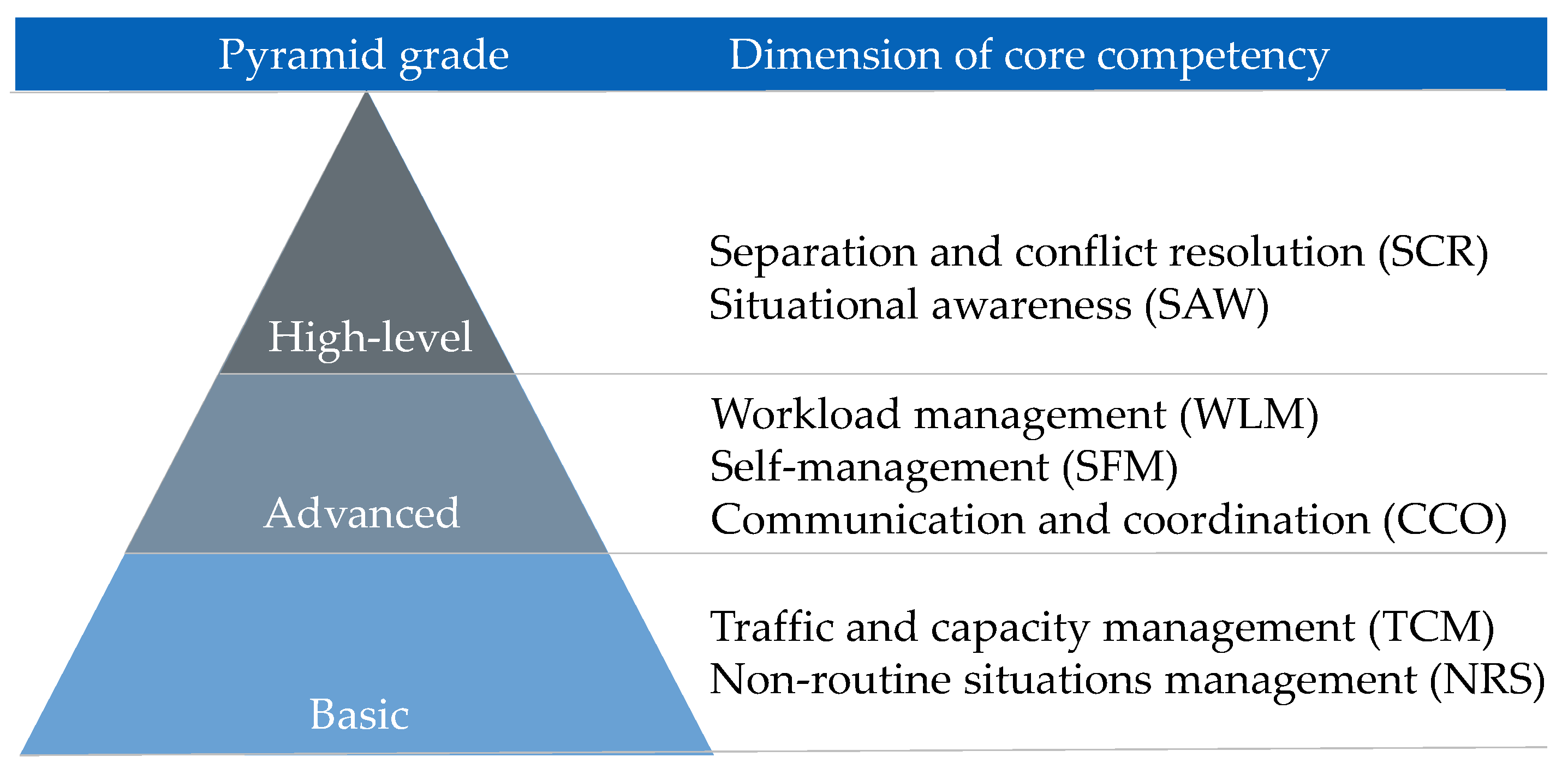 Core Competency Quantitative Evaluation of Air Traffic Controller in ...