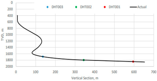 Physics-Based Swab and Surge Simulations and the Machine Learning Modeling of Field Telemetry ...