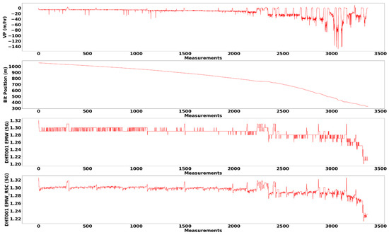 Physics-Based Swab and Surge Simulations and the Machine Learning Modeling of Field Telemetry ...