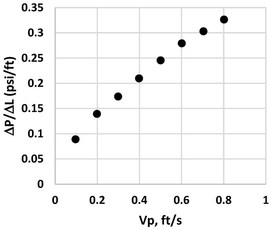 Physics-Based Swab and Surge Simulations and the Machine Learning Modeling of Field Telemetry ...