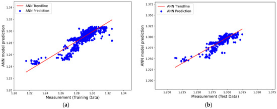 Physics-Based Swab and Surge Simulations and the Machine Learning Modeling of Field Telemetry ...