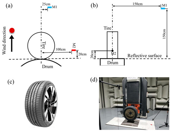 A Fast Approach to Optimize Tread Pattern Shape for Tire Noise Reduction
