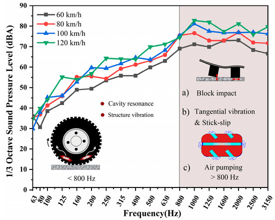 A Fast Approach to Optimize Tread Pattern Shape for Tire Noise Reduction