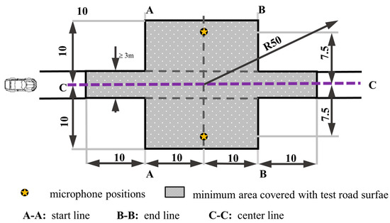 A Fast Approach to Optimize Tread Pattern Shape for Tire Noise Reduction