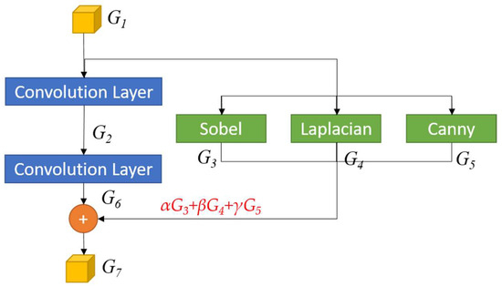 PHCNet: Pyramid Hierarchical-Convolution-Based U-Net for Crack Detection with Mixed Global ...