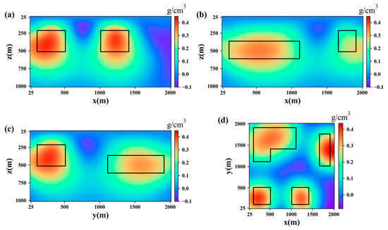 An Accelerated Algorithm for 3D Inversion of Gravity Data Based on ...