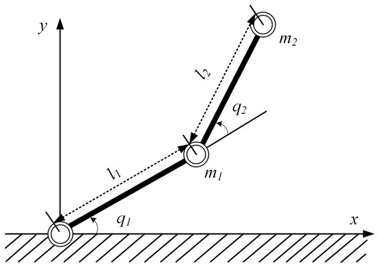 Adaptive Impedance Control for Force Tracking in Manipulators Based on ...