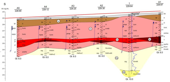 Uniaxial Testing of Soil–Cement Composites to Obtain Correlations to Be ...