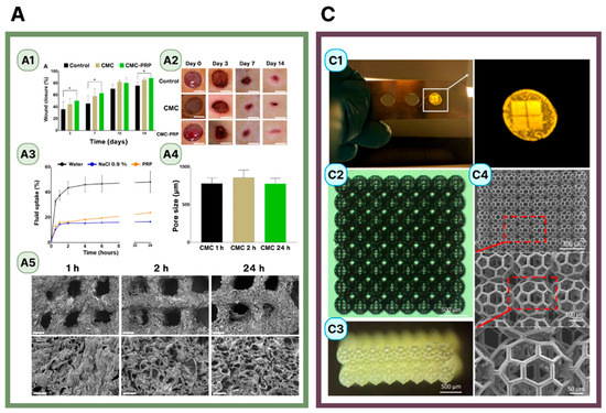 Advances in Three Dimensional Bioprinting for Wound Healing: A ...