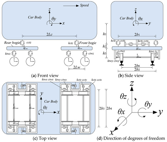 Influence of Variable Height of Piers on the Dynamic Characteristics of ...