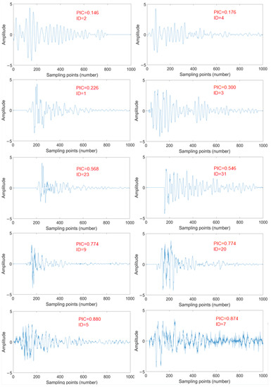 Noise Reduction Based on a CEEMD-WPT Crack Acoustic Emission Dataset