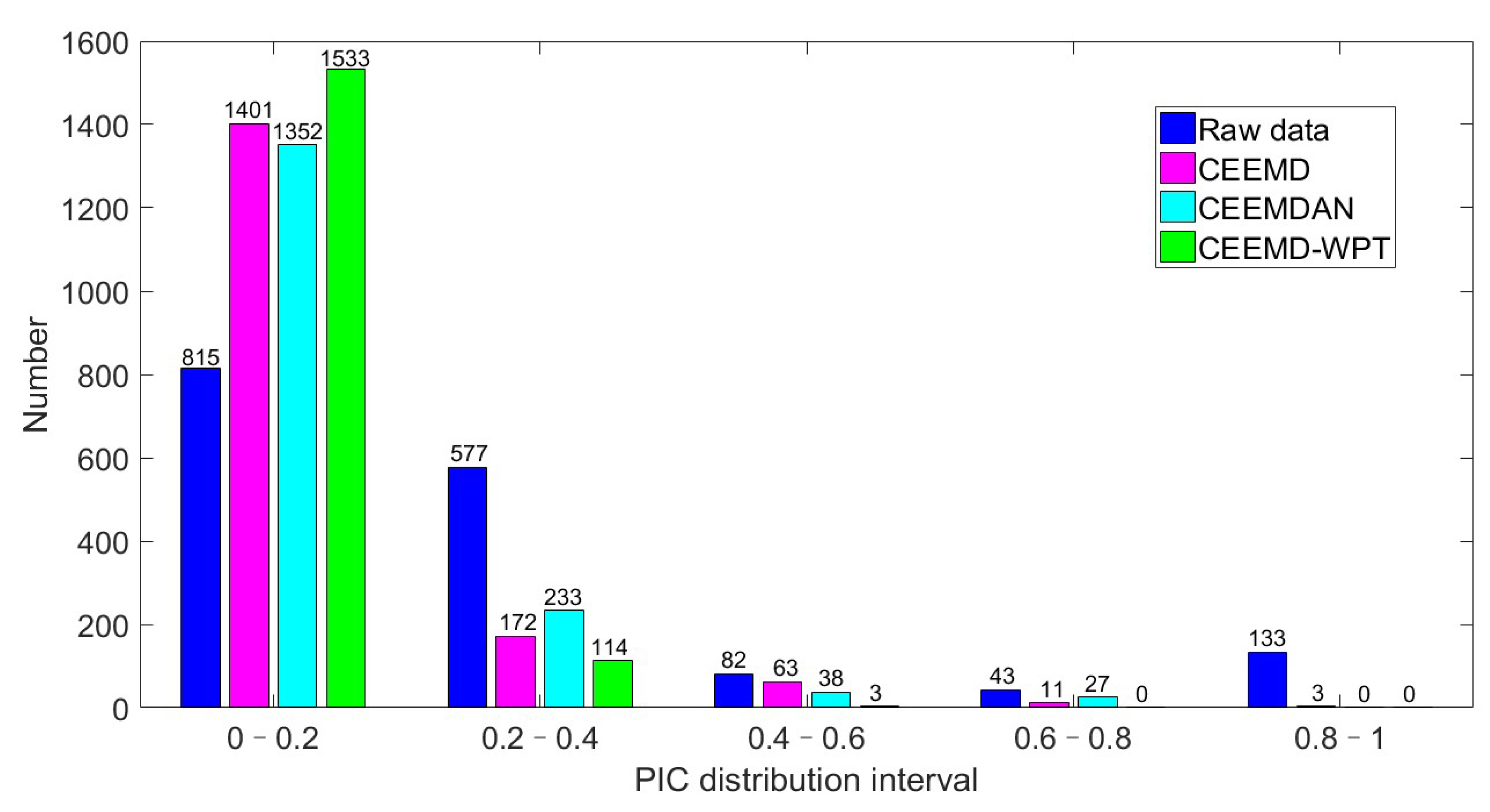 Noise Reduction Based on a CEEMD-WPT Crack Acoustic Emission Dataset