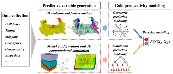 Applied Sciences | Free Full-Text | Three-Dimensional Mineral Prospectivity Modeling with the ...