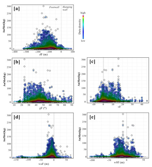 Three-Dimensional Mineral Prospectivity Modeling with the Integration ...