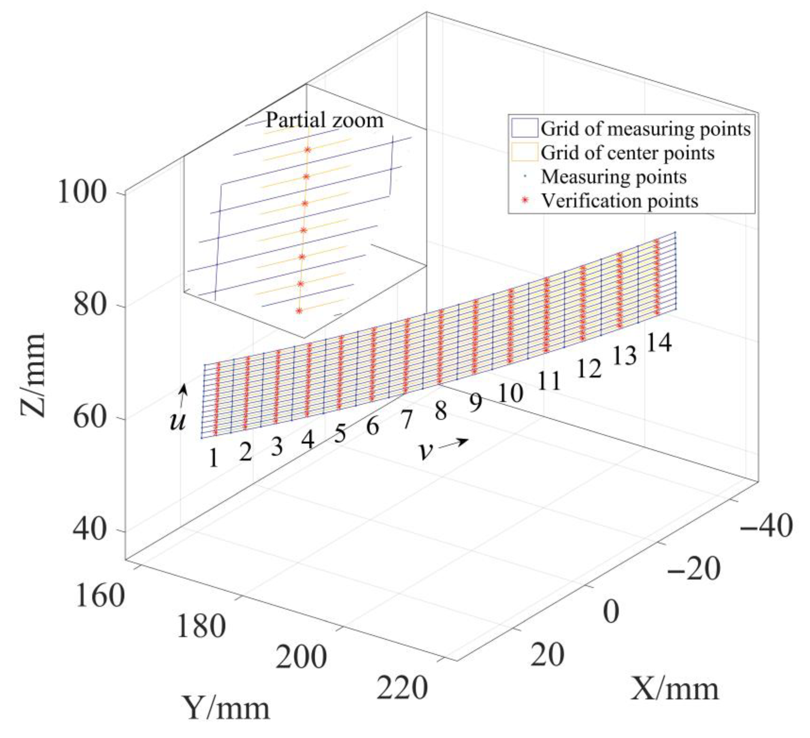 A Numerical Gear Rolling Test Method for Face-Hobbed Hypoid Gears