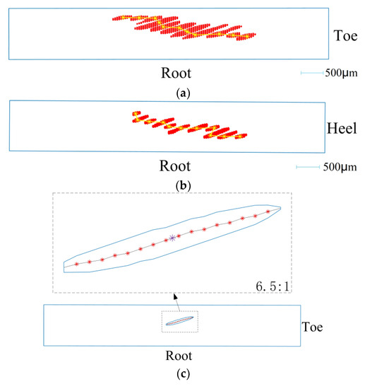 A Numerical Gear Rolling Test Method for Face-Hobbed Hypoid Gears