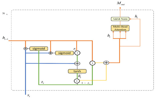 Neural Machine Translation of Electrical Engineering with Fusion of ...