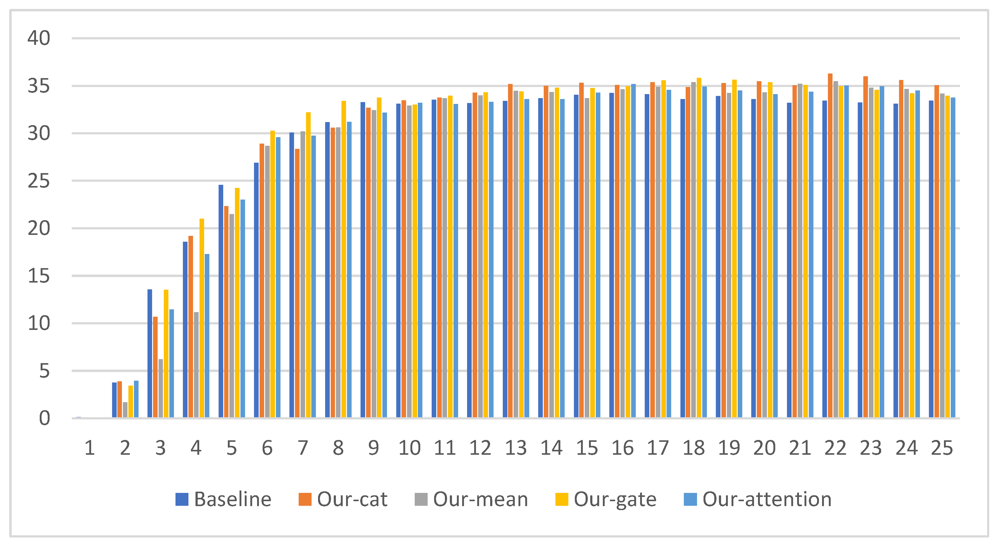 Neural Machine Translation of Electrical Engineering with Fusion of ...