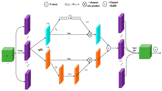 Applied Sciences | Free Full-Text | Multi-Object Detection for Inland ...