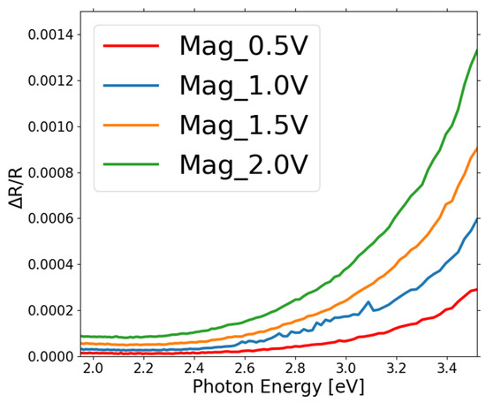 Pockels Effect at the Interface between Water and Ti Electrode