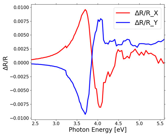 Pockels Effect at the Interface between Water and Ti Electrode