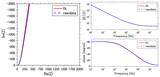 Pockels Effect at the Interface between Water and Ti Electrode