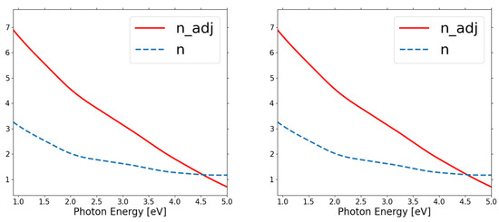 Pockels Effect at the Interface between Water and Ti Electrode