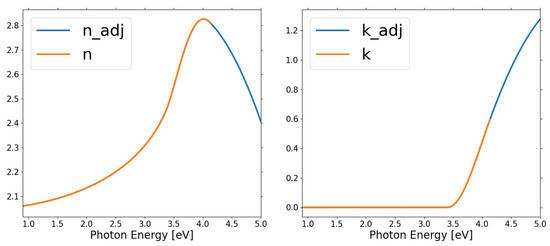 Pockels Effect at the Interface between Water and Ti Electrode