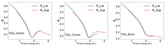 Pockels Effect at the Interface between Water and Ti Electrode
