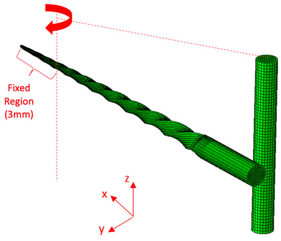Structural Assessment of Endodontic Files via Finite Element Analysis