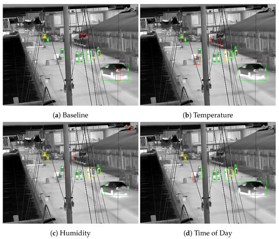 Who Cares about the Weather? Inferring Weather Conditions for Weather ...