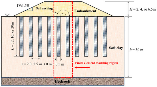 Bearing Capacity of Foundation and Soil Arching in Rigid Floating Piled ...