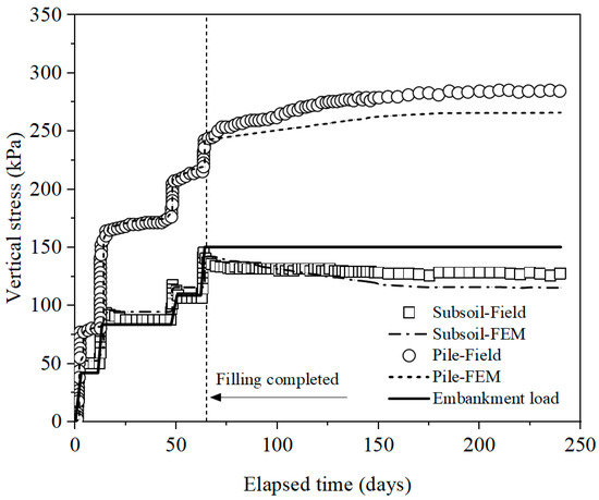 Bearing Capacity of Foundation and Soil Arching in Rigid Floating Piled ...
