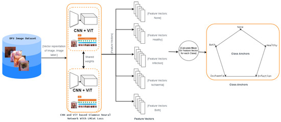 DFU-Helper: An Innovative Framework for Longitudinal Diabetic Foot ...
